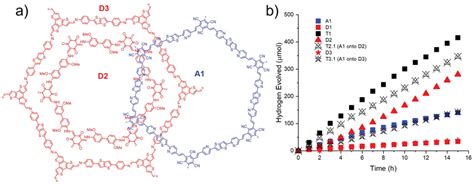 A Chemical Structures Of The Alternative Donor Polymers B Download Scientific Diagram