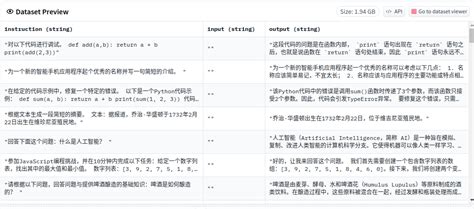 大模型文本数据集统计之探索如何创建自己的数据集 海 纳百川 博客园