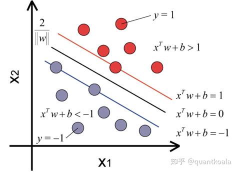 手把手教你，利用机器学习模型，构建量化择时策略（附全流程代码） 知乎
