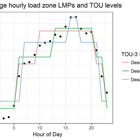 voip basic components download scientific diagram