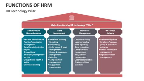 Functions Of HRM PowerPoint And Google Slides Template PPT Slides