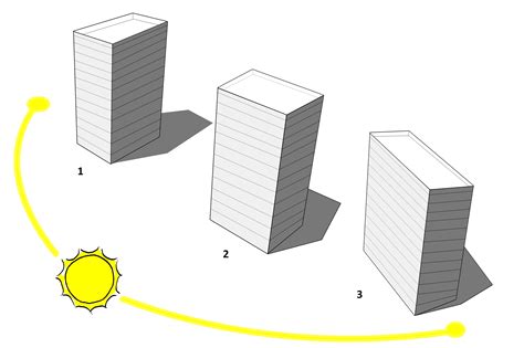 Building Orientation Sustainability Workshop