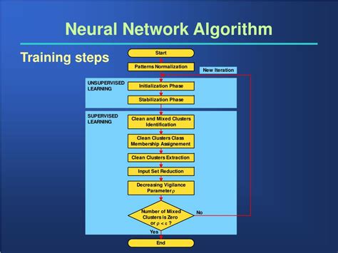 ppt neural fuzzy pattern recognition algorithm for classifying the