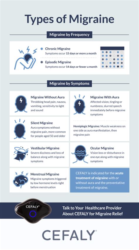 Migraine Symptoms Vision
