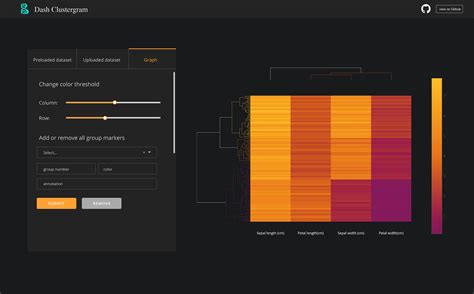 clustergram redesign · issue 210 · plotly dash bio · github