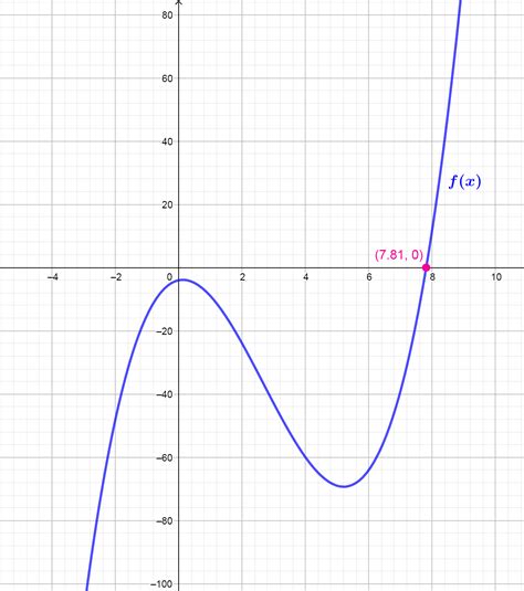 state the possible number of positive real zeros negative r quizlet