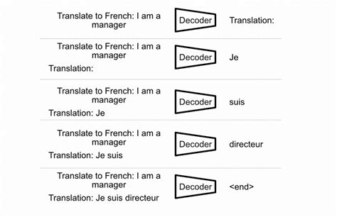Speculative Sampling Intuitively And Exhaustively Explained Towards Data Science
