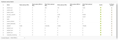 Comprehensive Cassandra Monitoring Monitor Cassandra Db