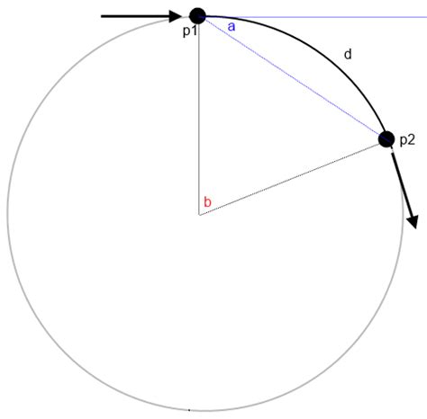 Geometry Calculating Circle Radius From Two Points On Circumference