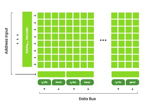 what is reram or rram semiconductor reram memory technology