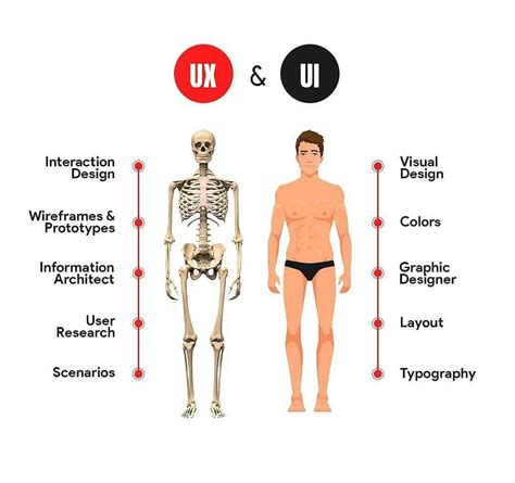 5 Rarely Used But Helpful Javascript Libraries By Jagadhiswaran D Javascript In Plain English
