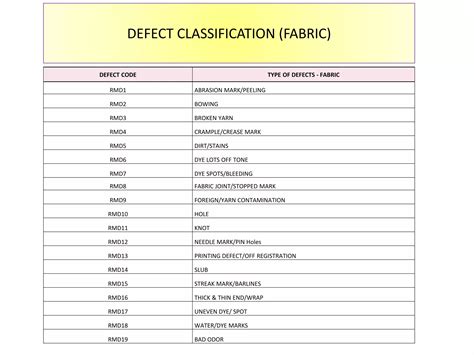 Defect Classification Pptx Needlework Arts And Crafts