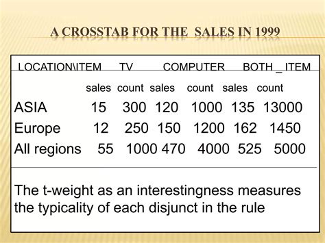 data generalization and summarization pptx