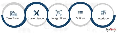 Unlocking Web Designing Tools Innovative Solutions Unleashed