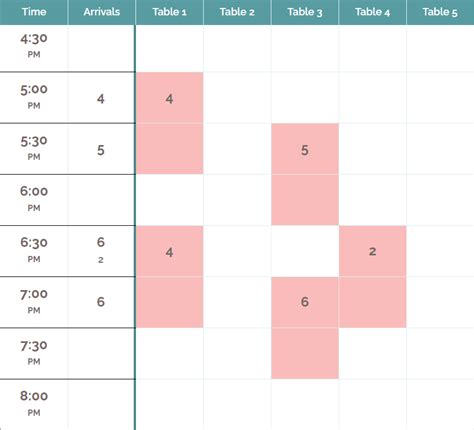 Optimizing Reservation And Appointment Features For Smoother Scheduling