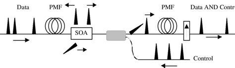 4 The Ultrafast Nonlinear Interferometer Uni Download Scientific