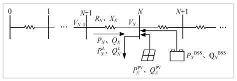 Multi Stage Optimal Power Control Method For Distribution Network With Photovoltaic And Energy