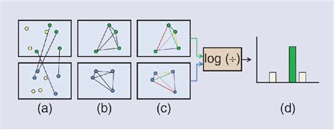 Figure 21 From Object Ranking For Mobile 3d Visual Search Semantic