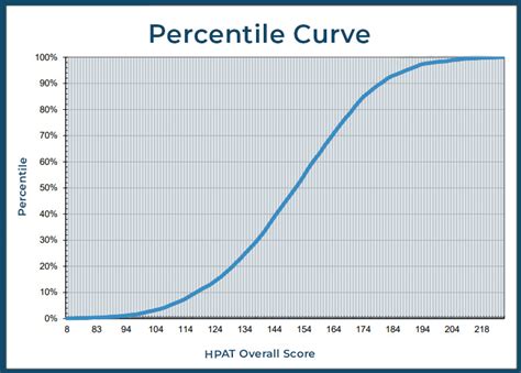 2027 Hpat Online Course Extended Access Career Services