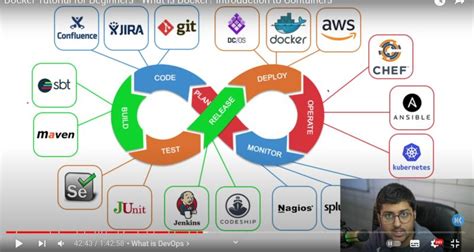 Nishchal Basyal On Linkedin Just Completed Docker With Kunal Kushwaha Its An Awesome