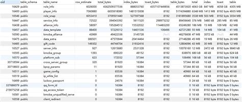 Why Is The Postgresql Waiting While Executing Vacuum Full Table 4t Table Data Stack Overflow
