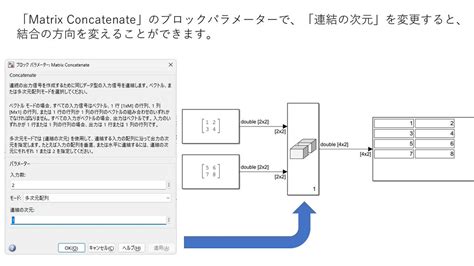 羊羹 On Twitter Rt Toshi34780378 Simulinkで「vector Concatenate」「matrix