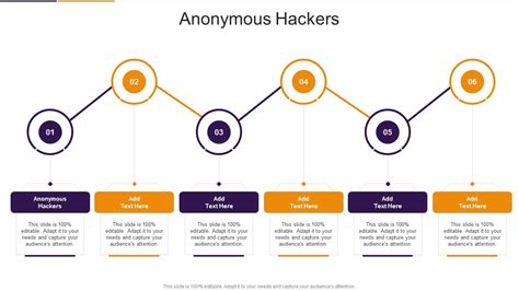 Anonymous Hackers In Powerpoint And Google Slides Cpb PPT Slide