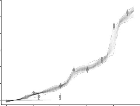 Age Depth Model Based On 137 Cs And Calibrated Radiocarbon Ams Dates Download Scientific