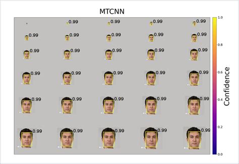 Face Detection For Video Surveillance Based Security System