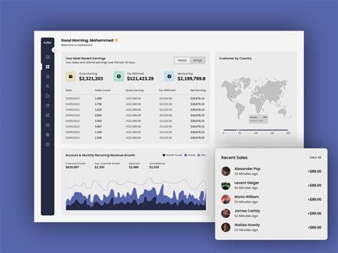 Transformative Saas UI UX Design For Products And Dashboards Upwork