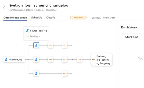 fivetranが定義したdata modelで簡単に分析用途のデータに変換できる「quickstart data models」を試してみた developersio
