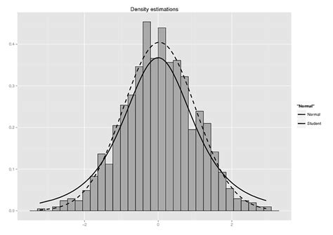 R Ggplot Dashed Line In Legend Stack Overflow