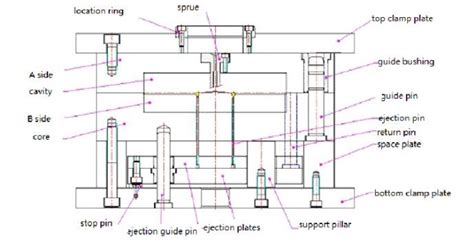15 Injection Molding Defects Know The Causes And How To Prevent Them