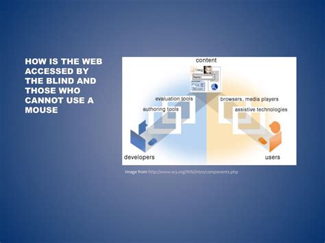 Ppt Wai Aria Powerpoint Presentation Free Download Id2858961