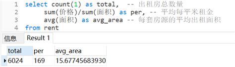 bigdata analyse rentfromdanke 租房数据分析 md at main · turboway bigdata