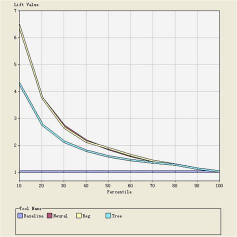 model lift chart this figure is the model lifting comparison figure download scientific
