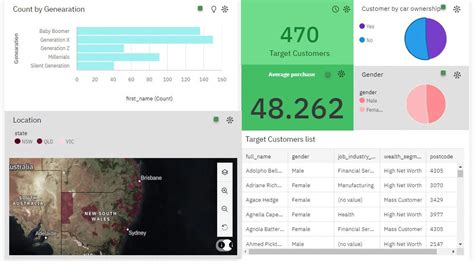 how i use cognos for data analysis mohaimin chowdhury posted on the topic linkedin