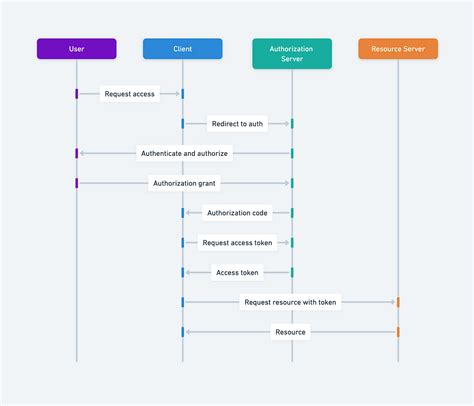 Configuring Spring Cloud Gateway By Mukesh Kumar Medium