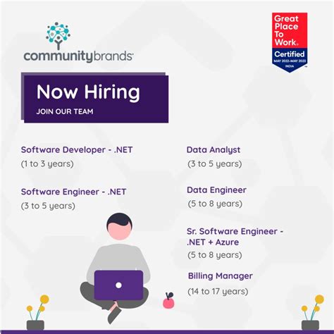 Puja Kar On Linkedin Hiring Hiring Opening Developers Jobs
