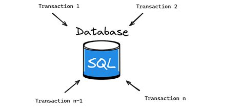 Weak Isolation Levels In Databases Ensuring Data Consistency With