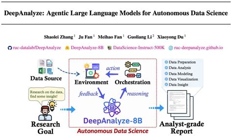 人大、清华deepanalyze，让llm化身数据科学家 大数跨境