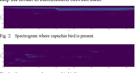 Figure 2 From Bioacoustic Estimation Of Avian Vocalizations For Capuchin Bird Density In Forests