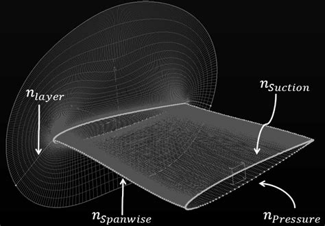 2 Cell Number Notation Definition For Twisted Foil Download