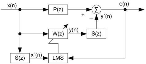 Anc System That Uses Fxlms Method Download Scientific Diagram