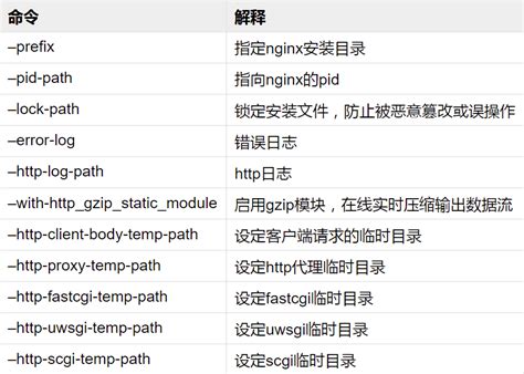 02 nginx的安装与运行 彼岸舞 博客园