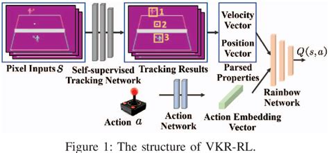 Figure 1 From Visual Kinematics Representation Via Self Supervised