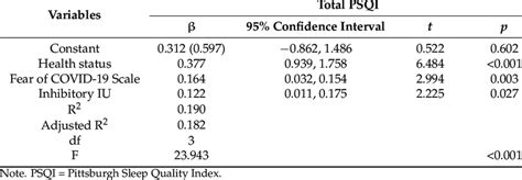 Results Of The Stepwise Multiple Regression Analysis For Total Psqi N