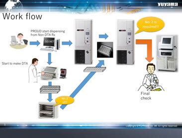 DTA Station Storage Pharmaceutical Automation Yuyama USA Inc