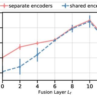 Asynchronous Vs Synchronous Sampling In Table 4 We Provide The Download Scientific Diagram