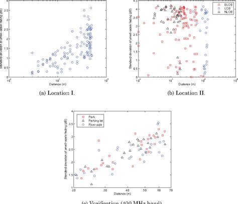 figure 24 from surface level path loss modeling for sensor networks in